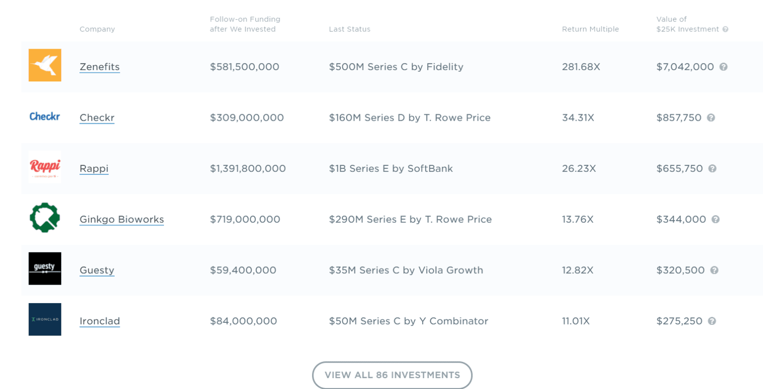 The Wefunder Review: A Crowdfunding Investment Platform - Wealthplicity